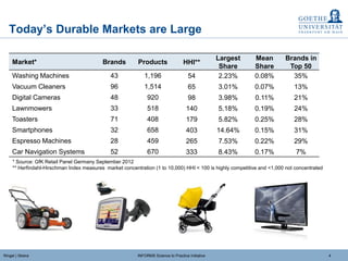 Visualizing Asymmetric Competition Among More Than 1,000 Products Using ...
