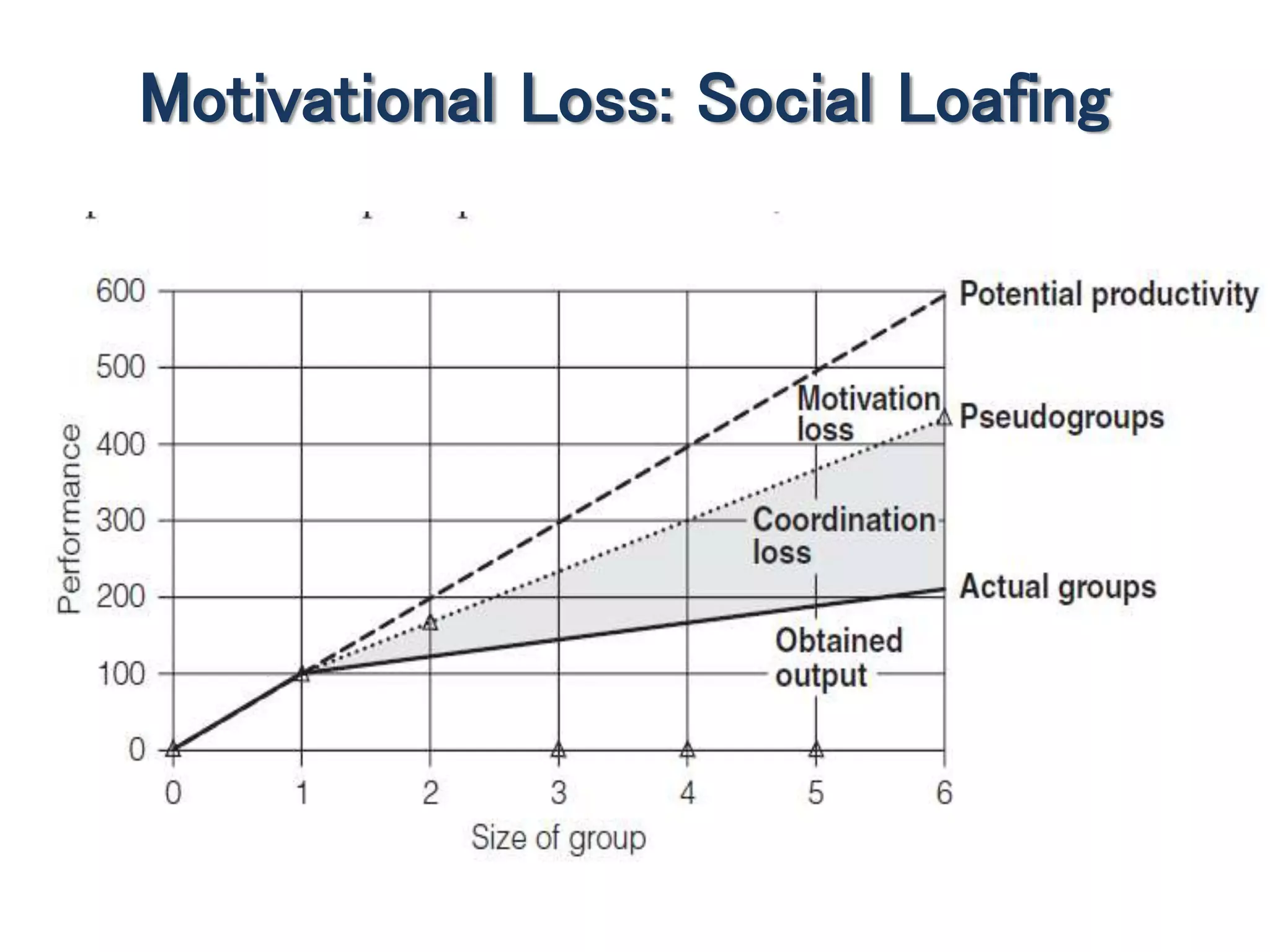 Ringelmann effect | PPTX