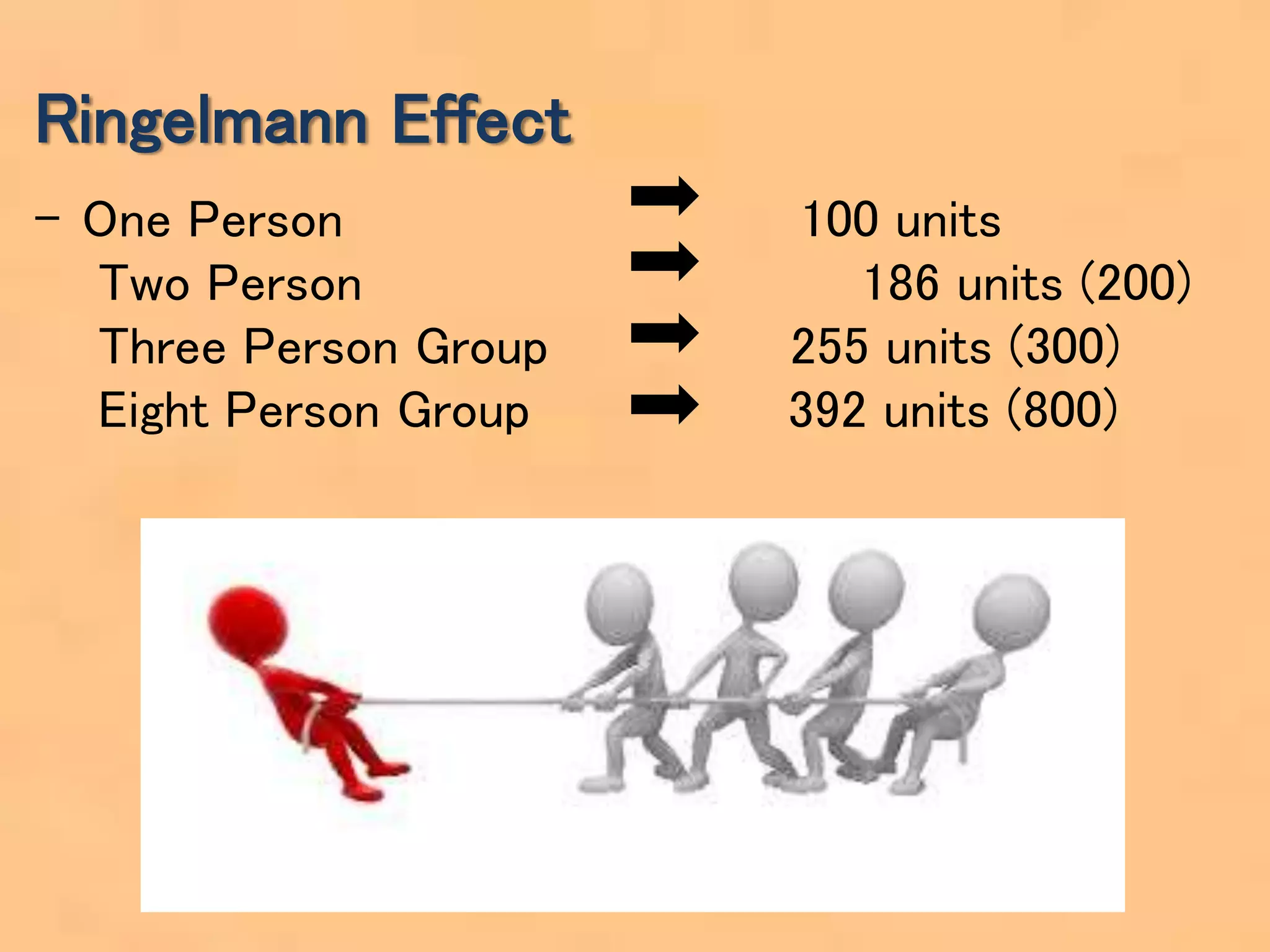 Ringelmann effect