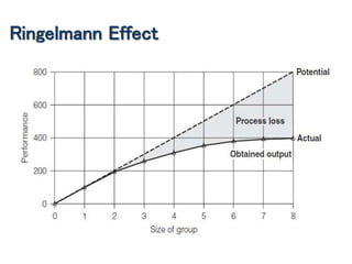 Ringelmann effect | PPTX