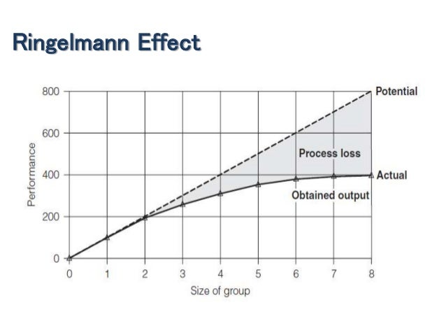Ringelmann effect