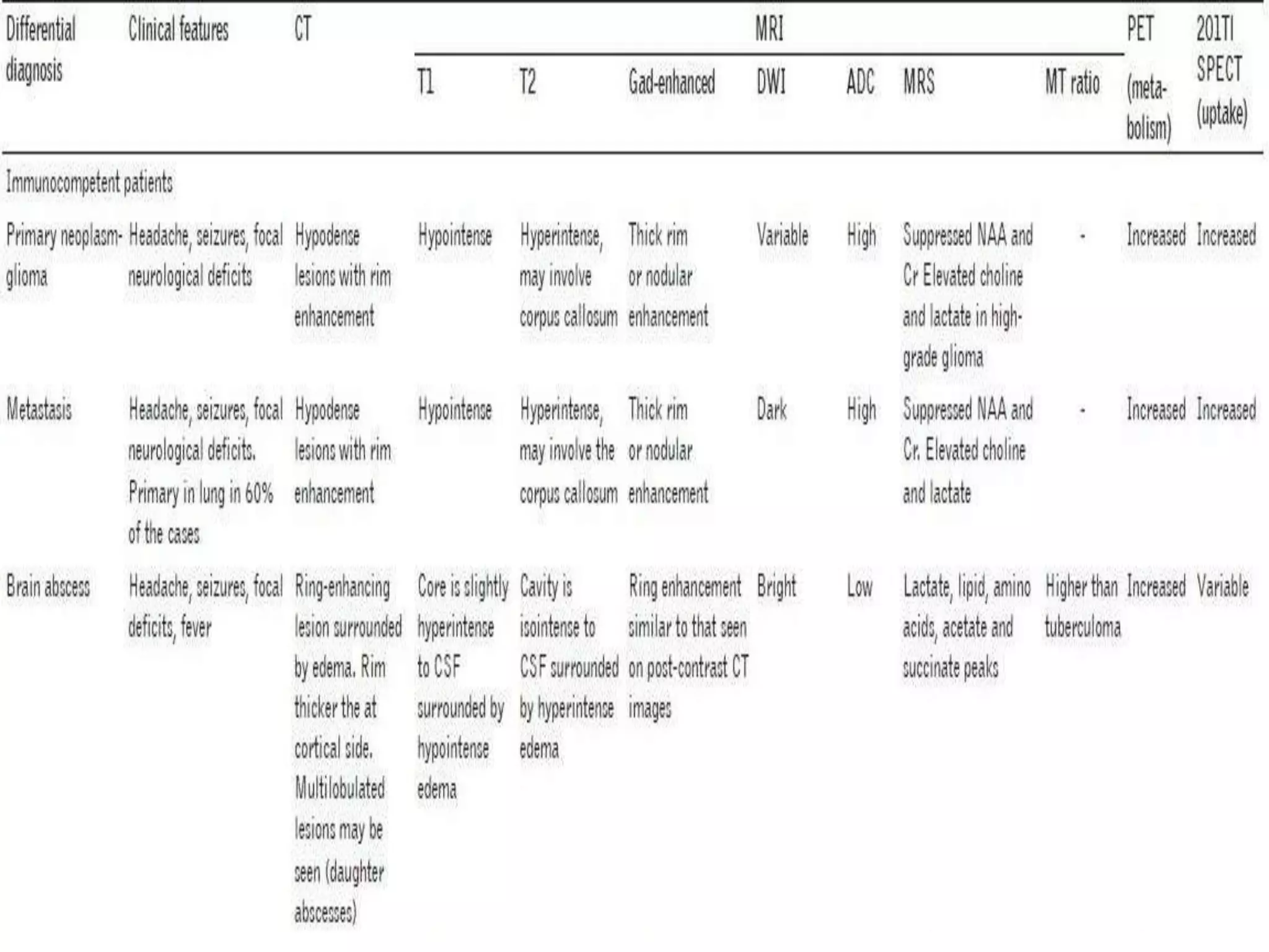 Ring enhancing lesions | PPTX
