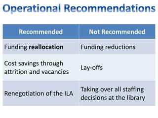 Ringer Library Audit Report | PPT