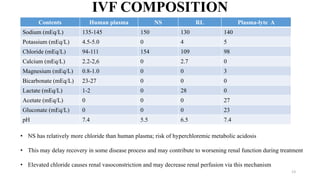 RINGERS LACTATE VS NORMAL SALINE.pptx