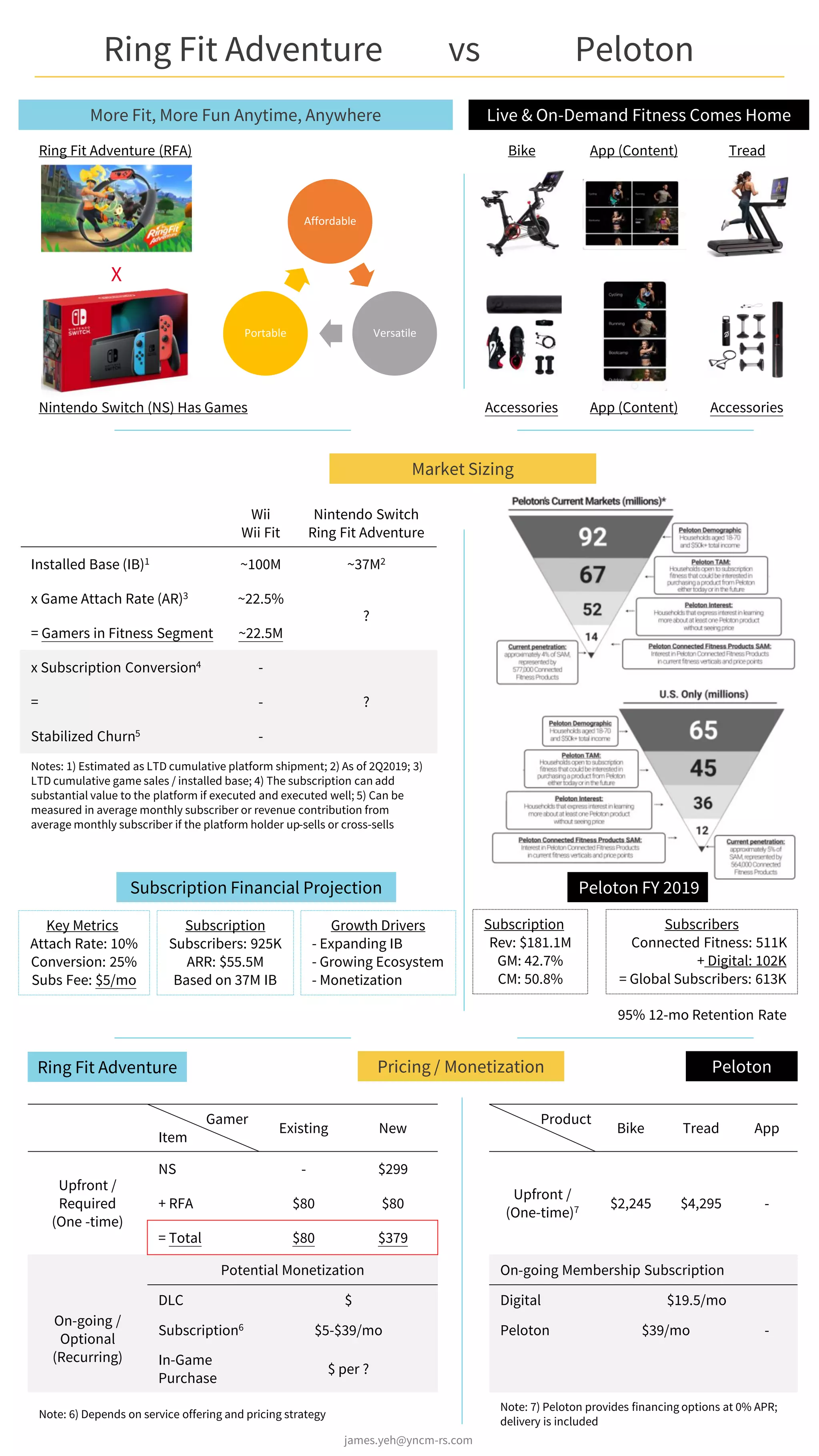 Ring Fit Adventure vs Peloton | PDF