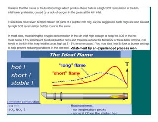 Ring formation in kilns | PDF