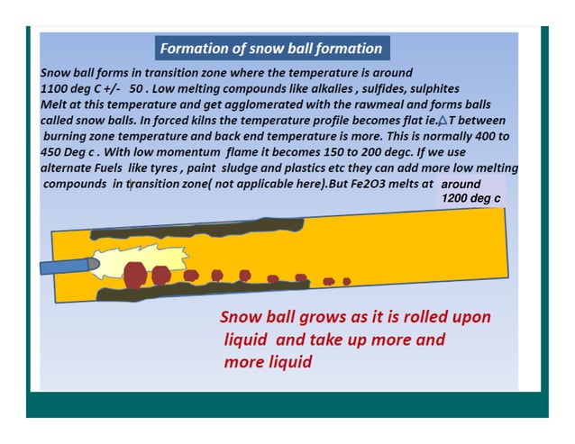 Ring formation in kilns | PDF | Chemistry | Science