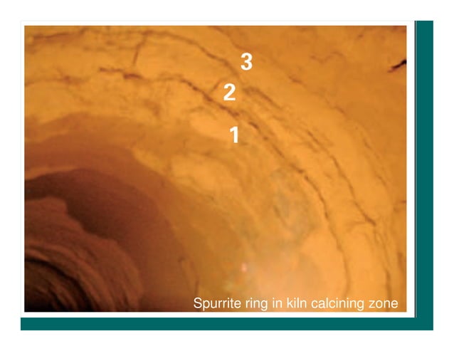 Ring formation in kilns | PDF | Chemistry | Science