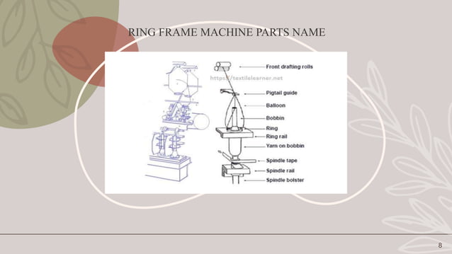 Ring Frame Machine in the Spining INDUSTRY PRESENTATION.pptx