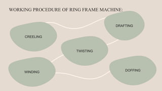 Ring Frame Machine in the Spining INDUSTRY PRESENTATION.pptx