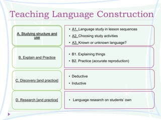 Teaching and Learning Strategy: Teaching Language Construction ...