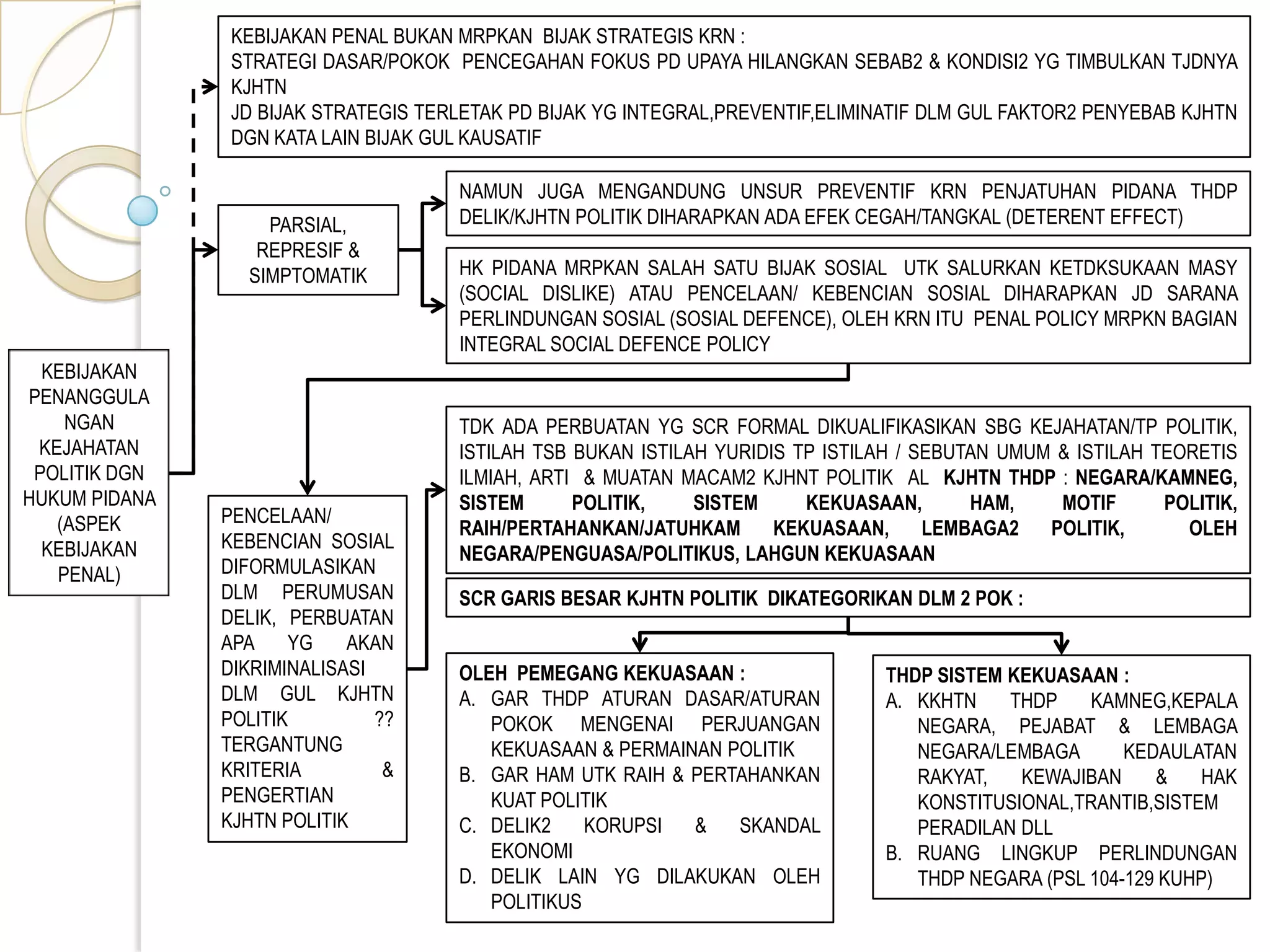 Kebijakan Penanggulangan Kejahatan Politik dgn Hukum Pidana (PENAL) | PPTX