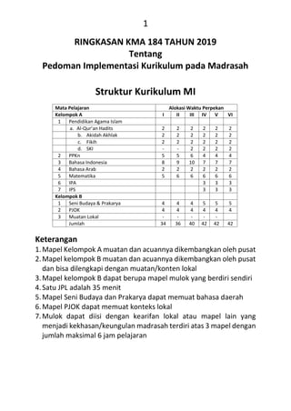 RINGKASAN-KMA-184-TAHUN-2019.pdf