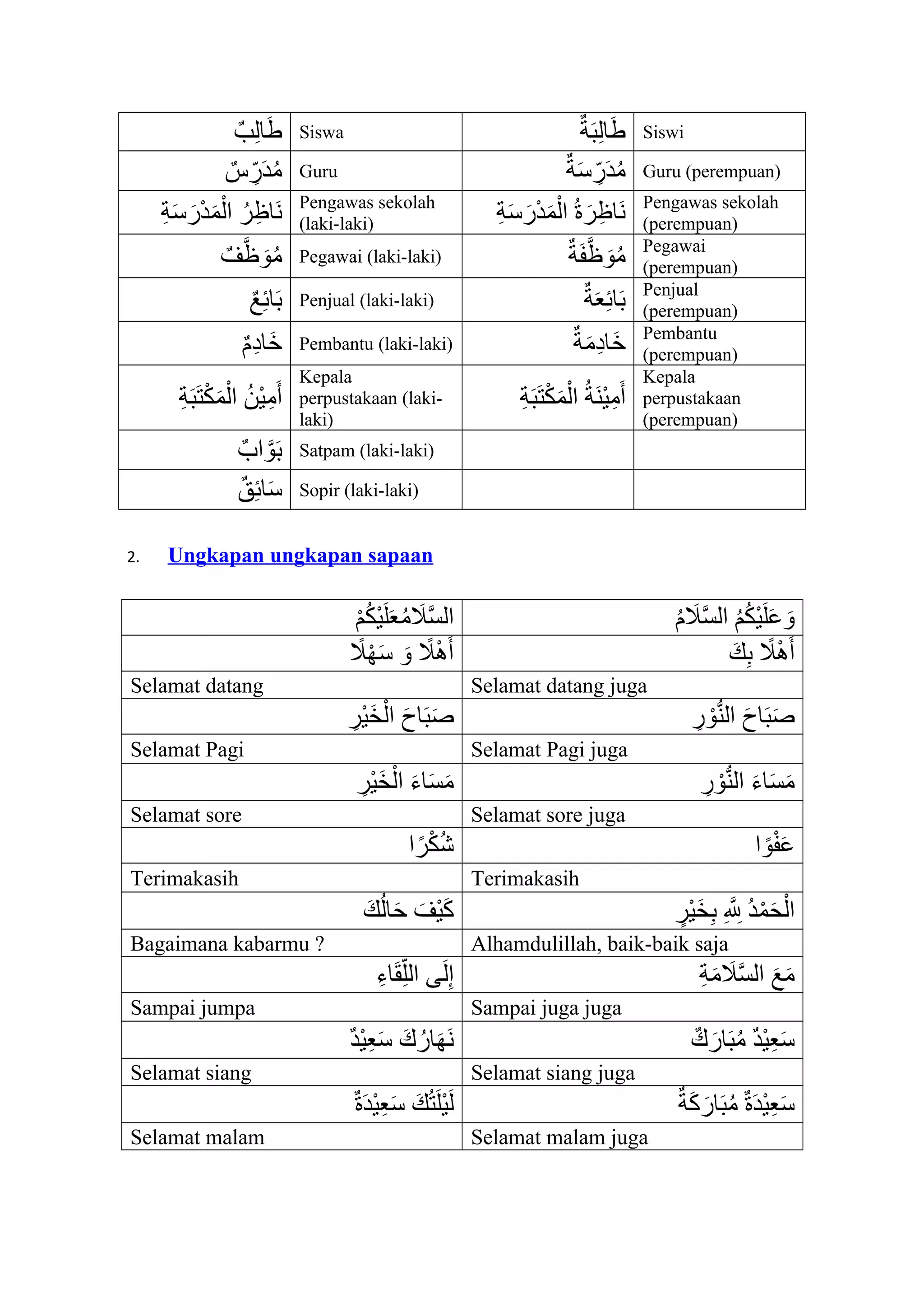 Ringkasan materi-bahasa-arab-kelas-7 ppt | PDF