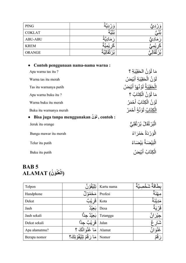 Ringkasan materi-bahasa-arab-kelas-7 ppt | PDF