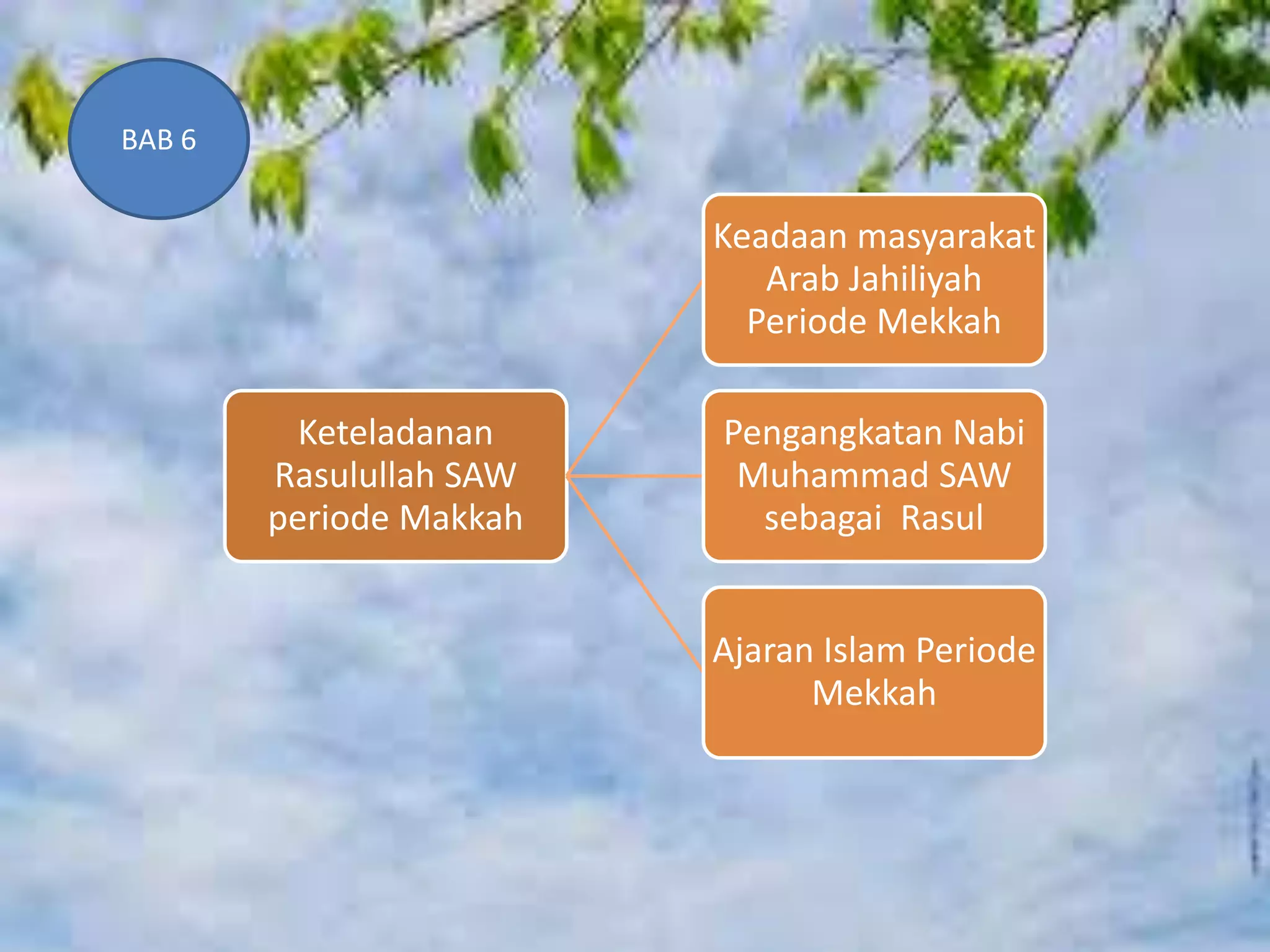 keteladanan dakwah Rasulullah swt periode Makkah | PPT
