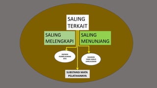 penjelasan kepemimpinan Pelayanan di PKP | PPTX