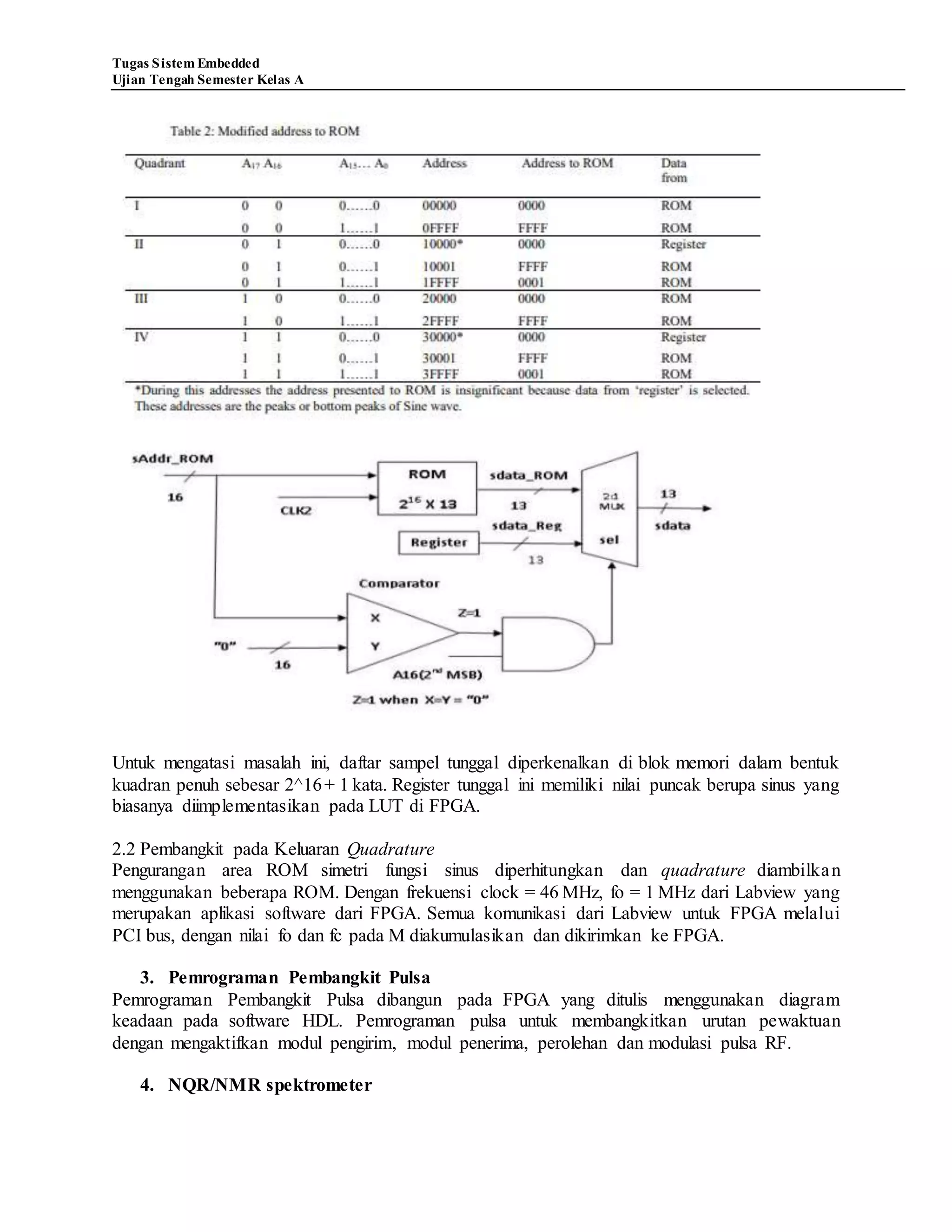 FPGA Berdasarkan RF Pulse Generator Untuk Spektrometer NQR / NMR | DOCX