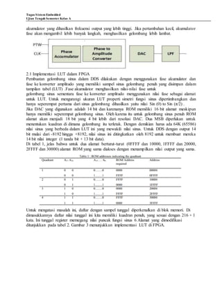 FPGA Berdasarkan RF Pulse Generator Untuk Spektrometer NQR / NMR | DOCX