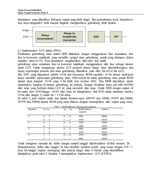 FPGA Berdasarkan RF Pulse Generator Untuk Spektrometer NQR / NMR | DOCX