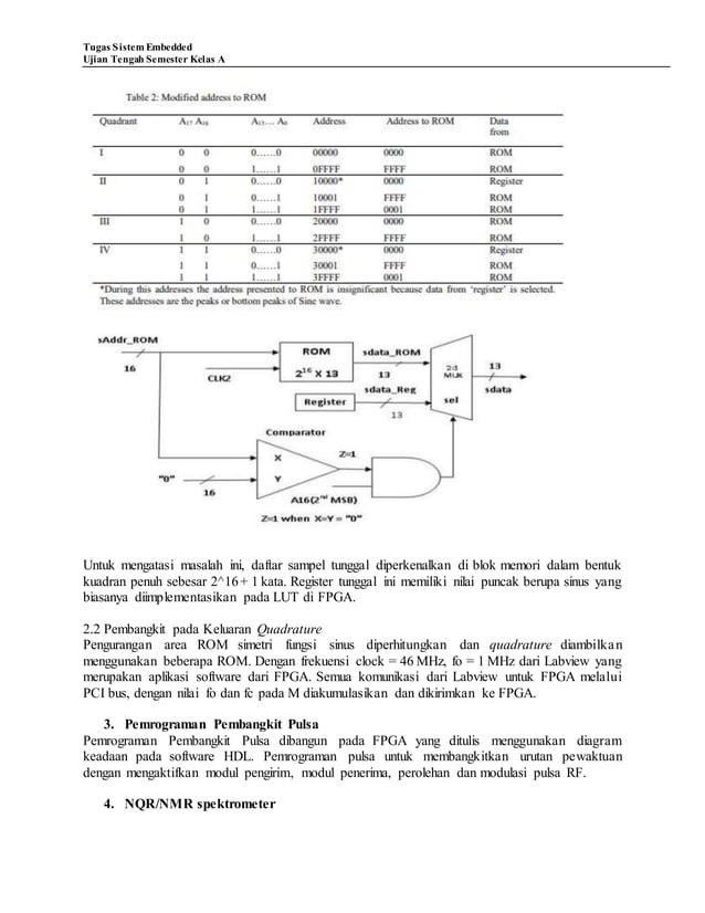 FPGA Berdasarkan RF Pulse Generator Untuk Spektrometer NQR / NMR | DOCX