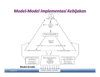 Ringkasan Buku Public Dr. Riant Nugroho | PDF