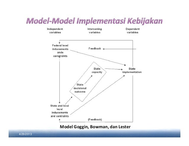 Ringkasan Buku Public Dr. Riant Nugroho
