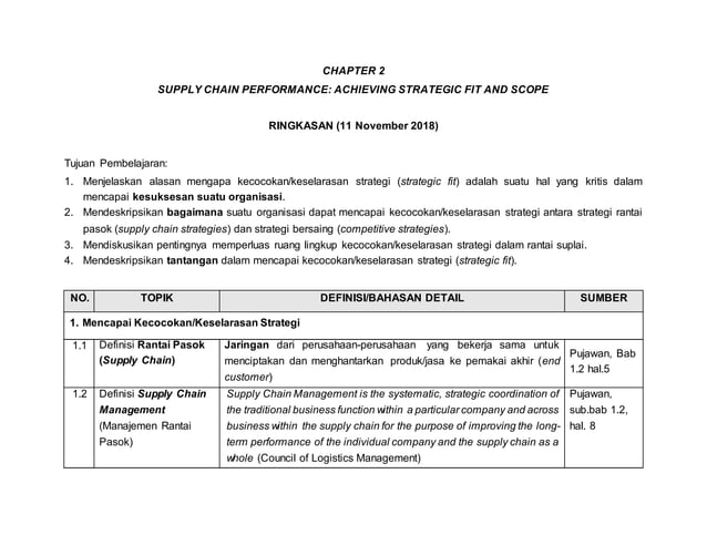 Ringkasan chapter 2 (chopra & meindl, 2016) | DOCX