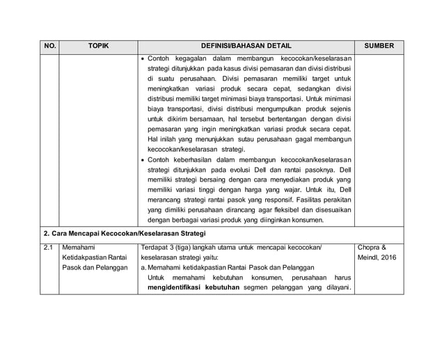 Ringkasan chapter 2 (chopra & meindl, 2016) | DOCX