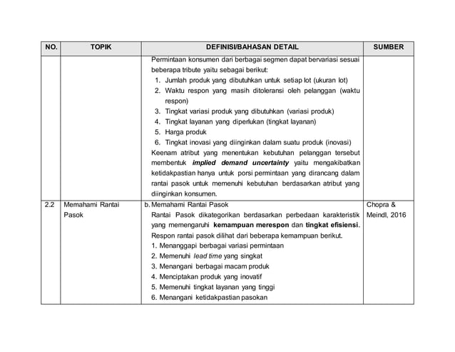 Ringkasan chapter 2 (chopra & meindl, 2016) | DOCX