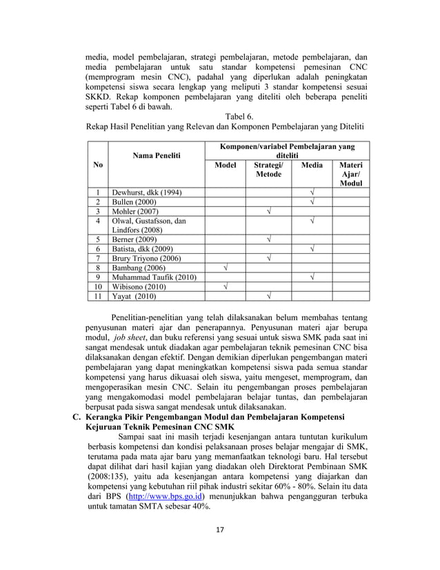 Contoh Ringkasan disertasi30mei | PDF