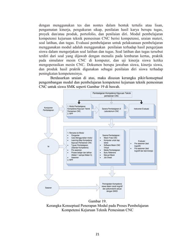 Contoh Ringkasan disertasi30mei | PDF