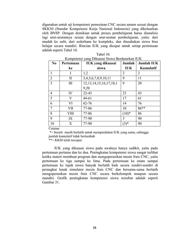 Contoh Ringkasan disertasi30mei | PDF