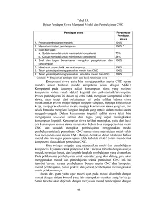 Contoh Ringkasan disertasi30mei | PDF