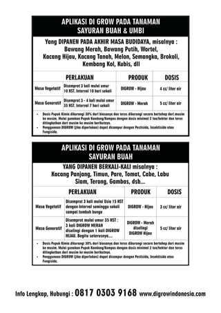 Ringkasan dosis & cara aplikasi pupuk organik DIGROW ver 2014 04 | PDF