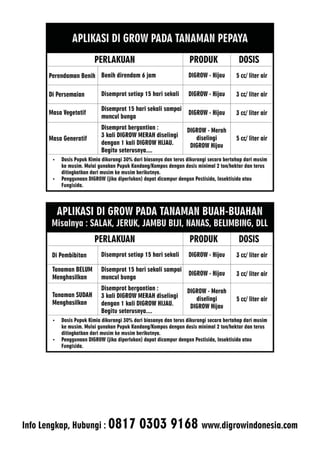 Ringkasan dosis & cara aplikasi pupuk organik DIGROW ver 2014 04 | PDF