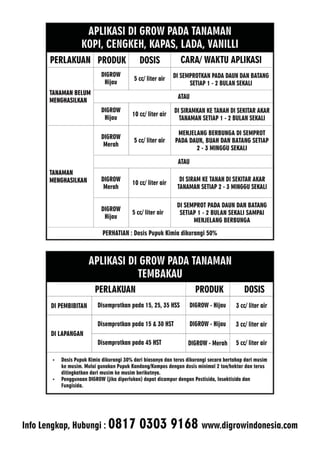 Ringkasan dosis & cara aplikasi pupuk organik DIGROW ver 2014 04 | PDF