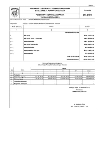 Ringkasan dpa skpd | PPT