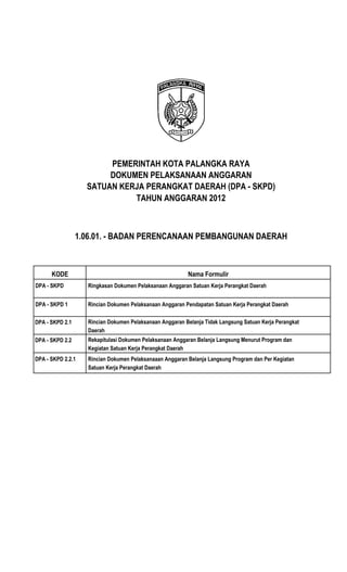 Ringkasan dpa skpd | PPT