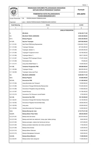 Ringkasan dpa skpd | PPT
