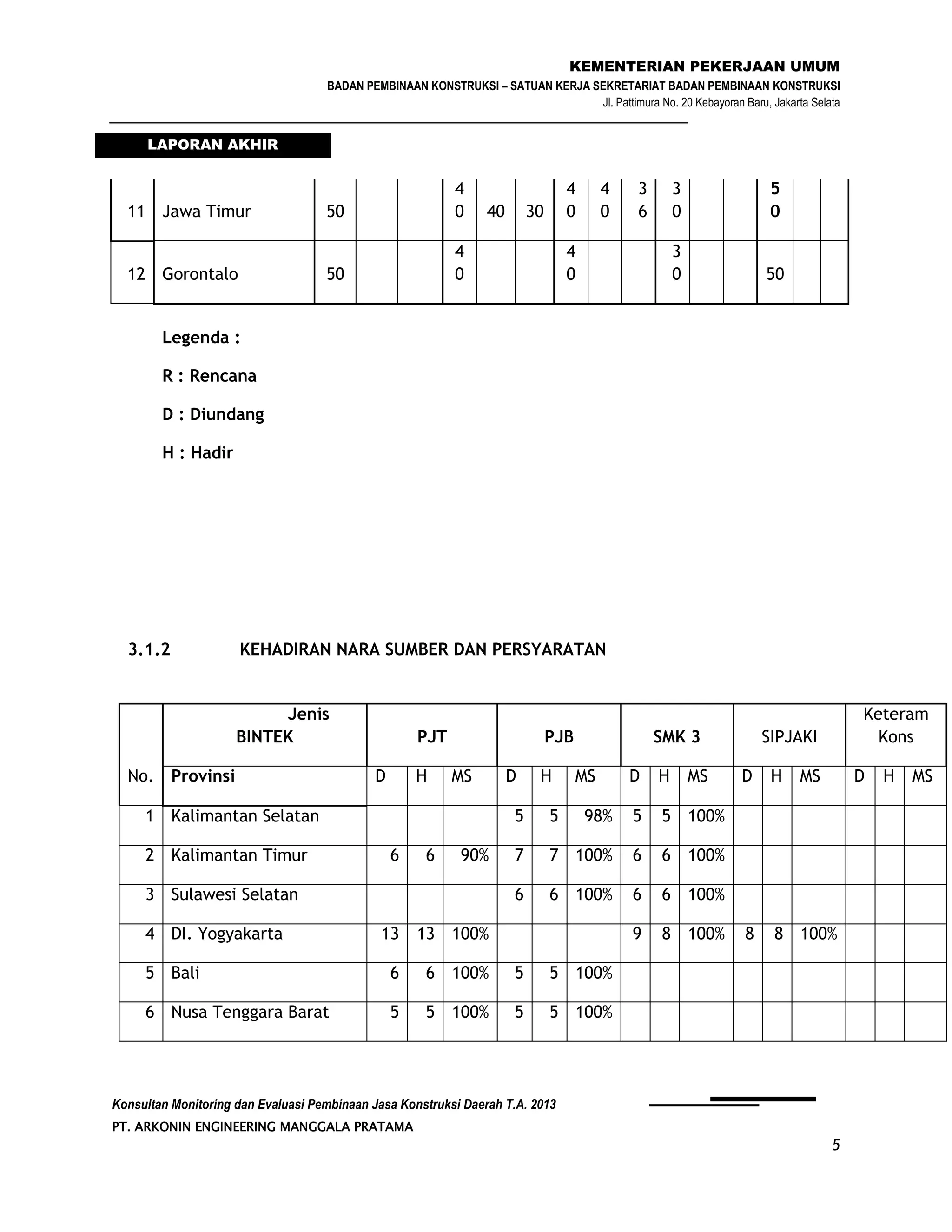 Ringkasan eksekutif. | PDF