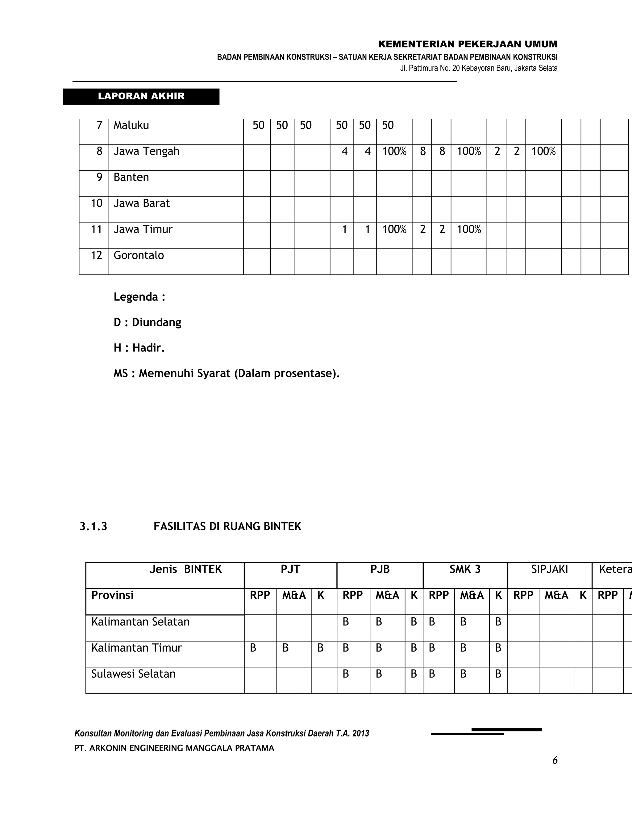 Ringkasan eksekutif. | DOCX