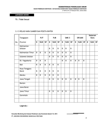 Ringkasan eksekutif. | DOCX