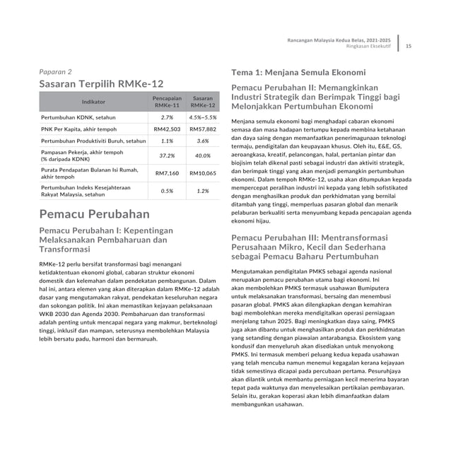 Ringkasan eksekutif RMK12 | PDF