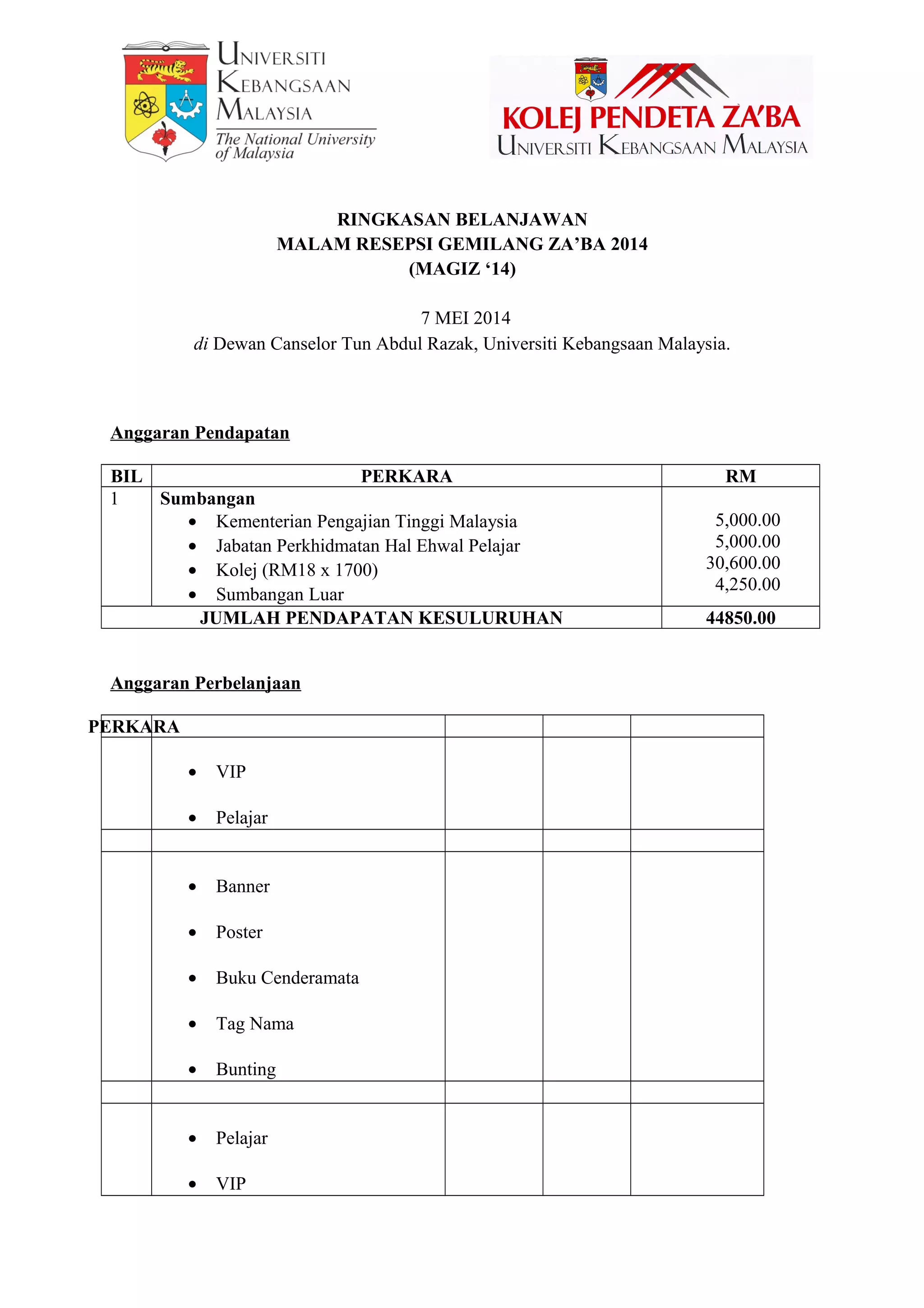 Ringkasan eksekutif magiz | PDF