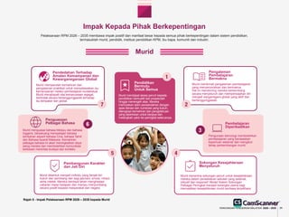 Ringkasan Eksekutif RPM 2026 - 2035 xxxxxxx | PDF