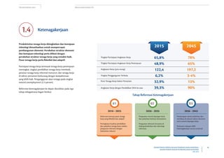 Ringkasan Eksekutif Visi Indonesia 2045_Final.pdf