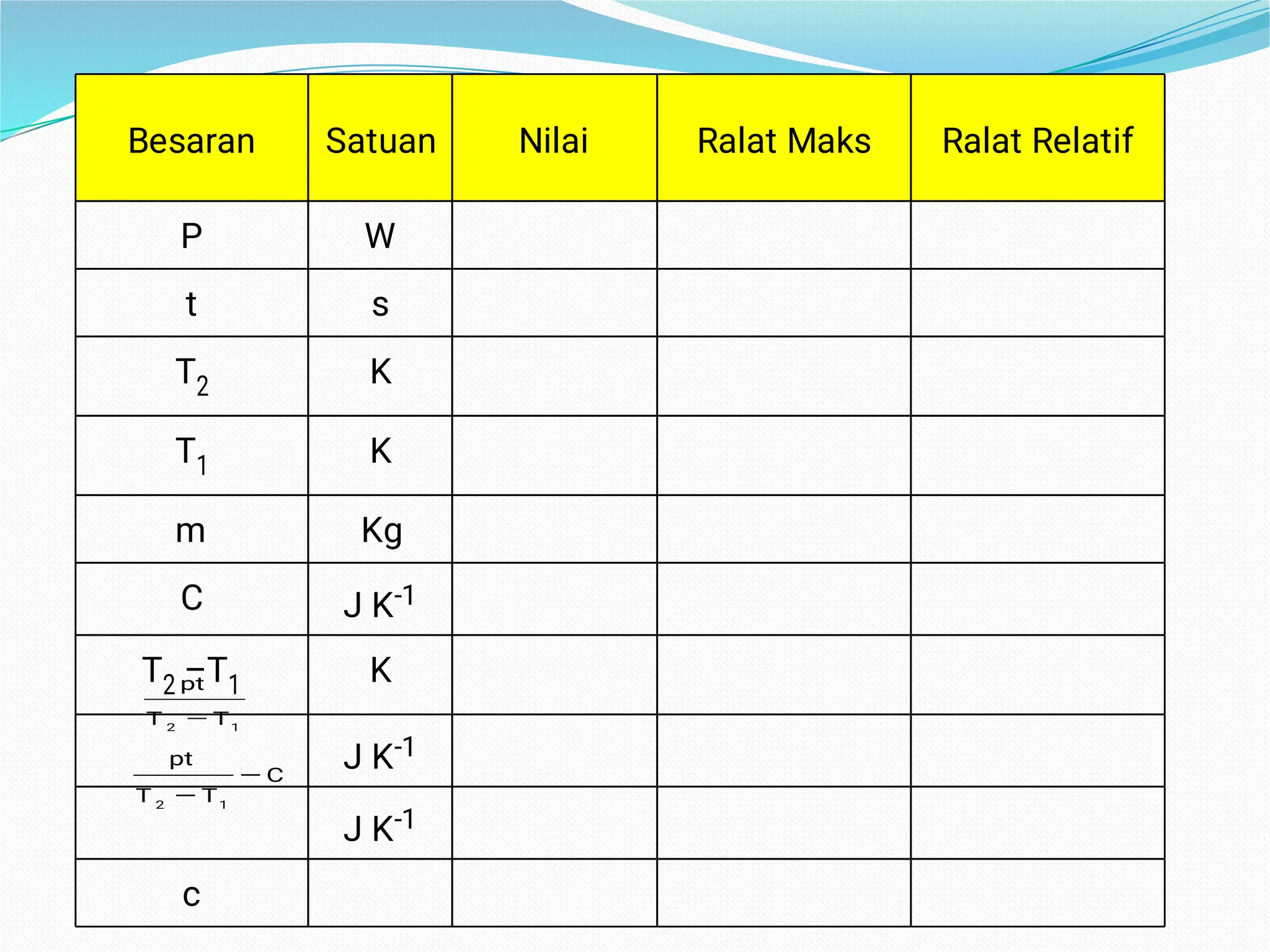 Ringkasan elektronika dalam penyusunan perhitungan Ralat maksimum. | PPT