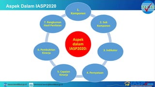 Ringkasan Instrumen Akreditasi Satuan Pendidikan 2020 | PPTX