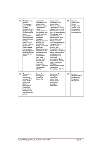 RINGKASAN LAKIP | PDF